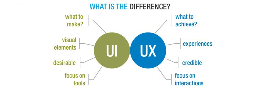 Difference between UX and UI Design | Aekpani Networks Difference between UX and UI Design | Aekpani Networks